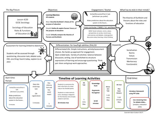 Durkheim & Parsons - Roles & Functions of Education L4/20 [ WJEC EDUQAS ...