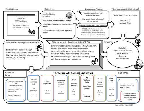Education & Capitalism - Sociology of Education L5/20 [ WJEC EDUQAS ...
