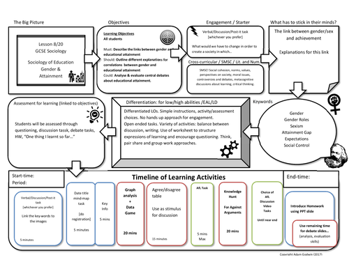 Educational Achievement (2) - Gender - Sociology of Education L8/20 ...