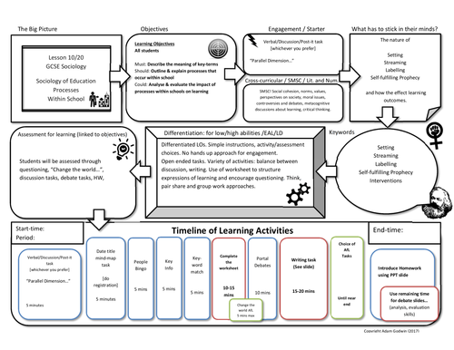 Processes Within Schools (I) - Sociology of Education L10/20 [ WJEC ...