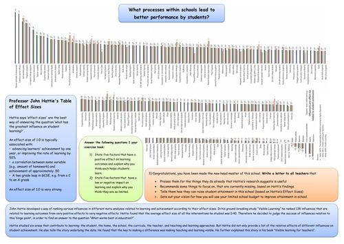 Processes Within Schools (II)- Sociology of Education L11/20[ WJEC ...
