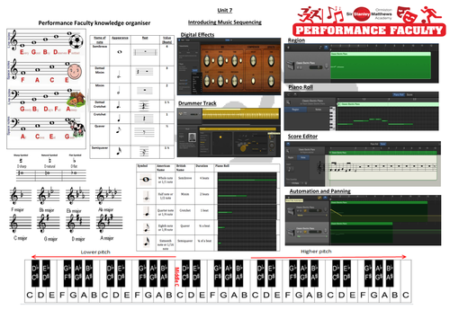 Knowledge Organiser- Music Sequencing | Teaching Resources
