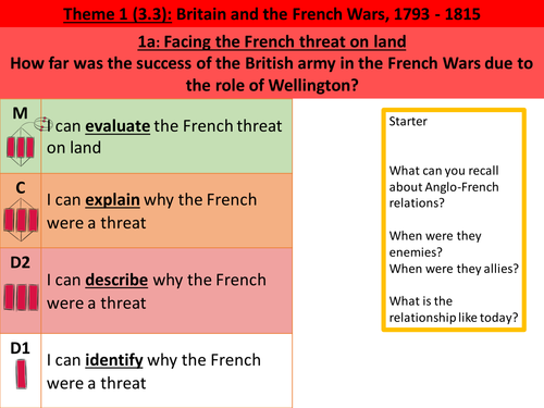 British Experience of Warfare Lesson 1-3 Edexcel (Paper 3) | Teaching ...