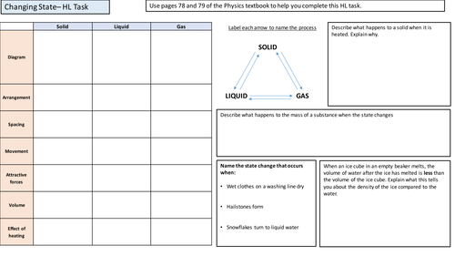 Change of State AQA Combined Trilogy | Teaching Resources