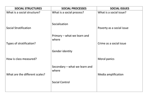 GCSE Sociology (AQA): Introduction | Teaching Resources