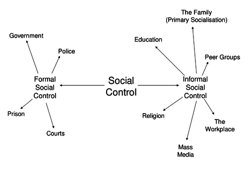 GCSE Sociology (AQA): Crime and Deviance | Teaching Resources