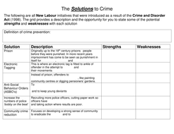 GCSE Sociology (AQA): Crime and Deviance | Teaching Resources