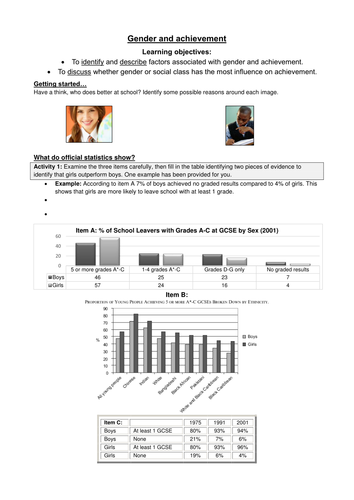 GCSE Sociology (AQA): Education | Teaching Resources