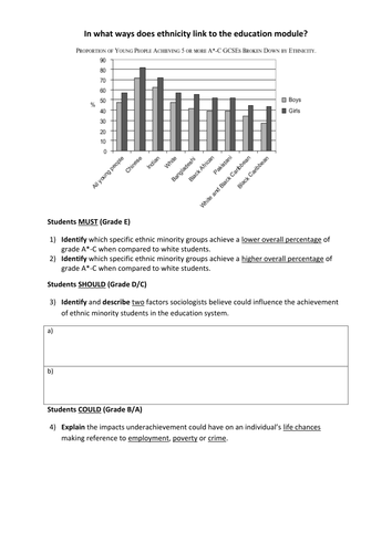 GCSE Sociology (AQA): Social Inequality (Social Stratification ...
