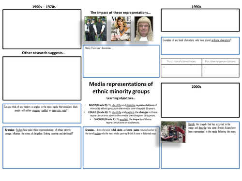 GCSE Sociology (AQA): Mass Media | Teaching Resources
