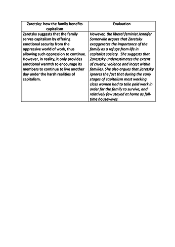 GCSE Sociology (AQA): Family | Teaching Resources