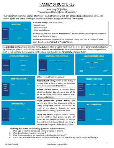 GCSE Sociology (AQA): Family | Teaching Resources