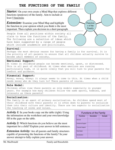 GCSE Sociology (AQA): Family | Teaching Resources