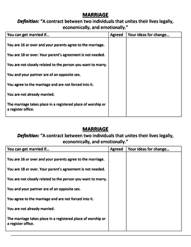 GCSE Sociology (AQA): Family | Teaching Resources