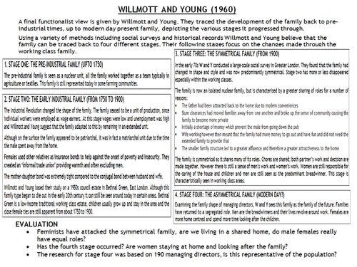 GCSE Sociology (AQA): Family | Teaching Resources