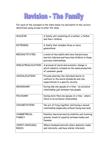GCSE Sociology (AQA): Family | Teaching Resources
