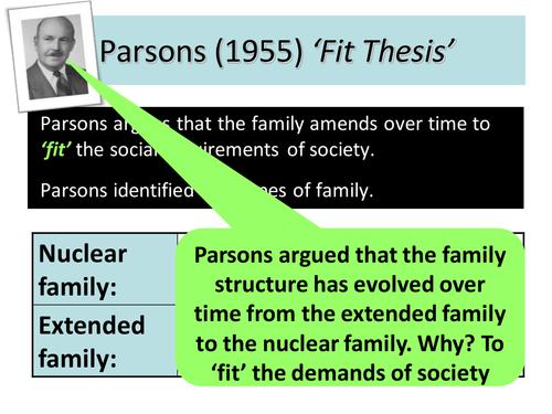 GCSE Sociology (AQA): Family | Teaching Resources