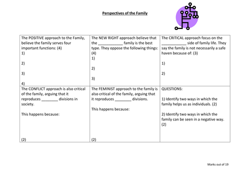 GCSE Sociology (AQA): Family | Teaching Resources