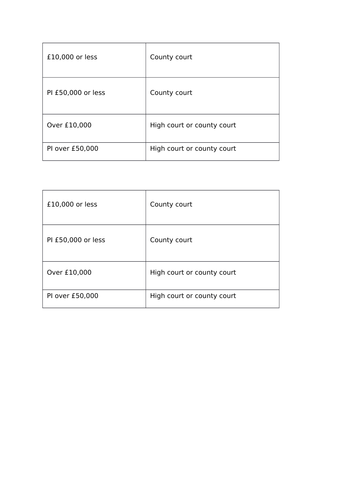 OCR A Level Law 2017 Spec - Civil Courts and ADR | Teaching Resources