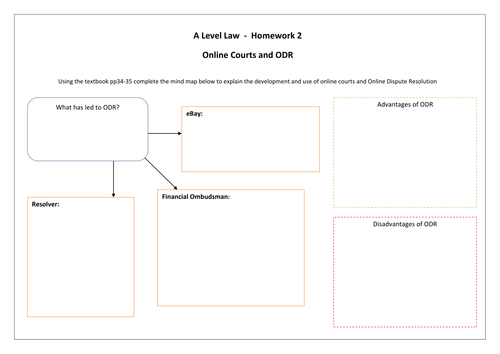OCR A Level Law 2017 Spec - Civil Courts and ADR | Teaching Resources