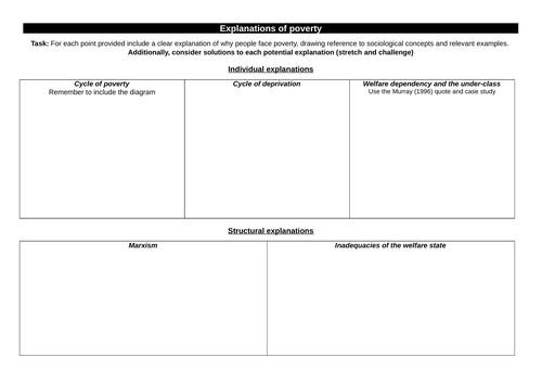 GCSE Sociology (AQA): Power (Social Stratification) | Teaching Resources