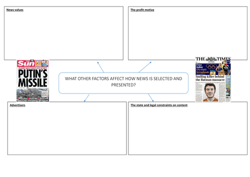 GCSE Sociology (AQA): Power (Social Stratification) | Teaching Resources