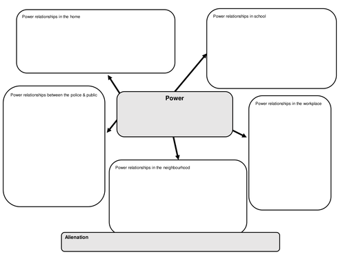 GCSE Sociology (AQA): Power (Social Stratification) | Teaching Resources
