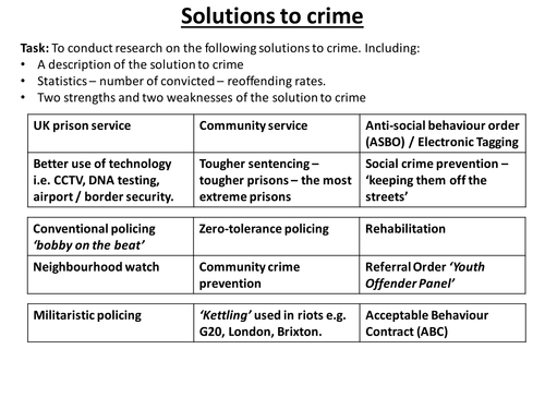A-level Sociology (OCR / AQA): Crime and Deviance | Teaching Resources