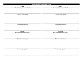 A-level Sociology (OCR / AQA): Crime and Deviance | Teaching Resources