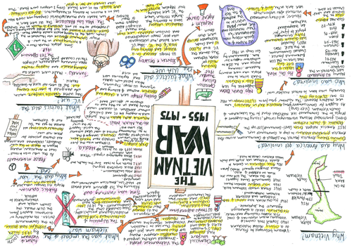 The Vietnam War Revision Poster (AQA Spec) | Teaching Resources
