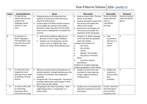 Gothic and 19th Century scheme of work with extracts and work sheets ...