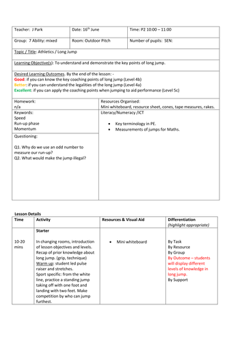 Year 7 (Y7) Athletics Unit of Work | Teaching Resources