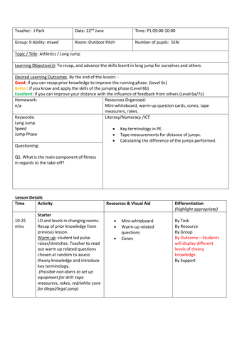 Year 9 (Y9) Athletics Unit of Work | Teaching Resources