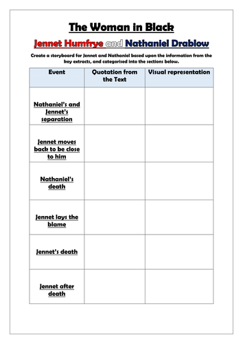 The Woman in Black: Jennet Humfrye and Nathaniel Drablow! | Teaching ...