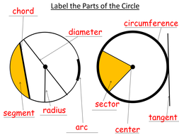Circumference of circles including reverse Circumference | Teaching ...