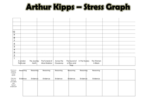 The Woman in Black: Arthur Kipps! | Teaching Resources