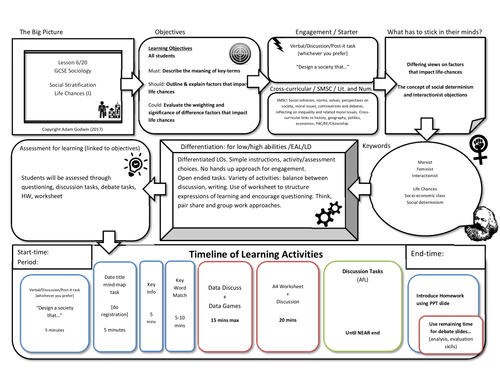 Life Chances (I) - Social Stratification -L6/20 [ WJEC EDUQAS GCSE ...