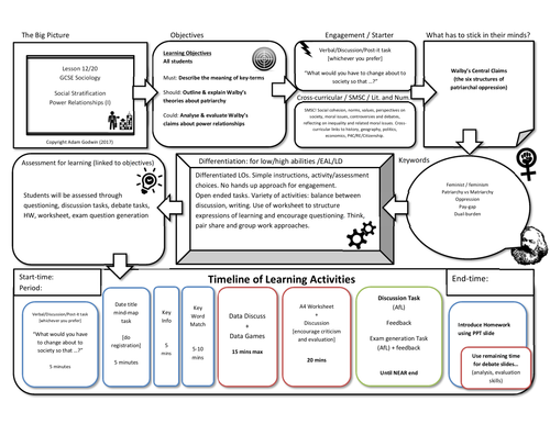 Power Relationships (I) - Social Stratification -L12/20 [ WJEC EDUQAS ...