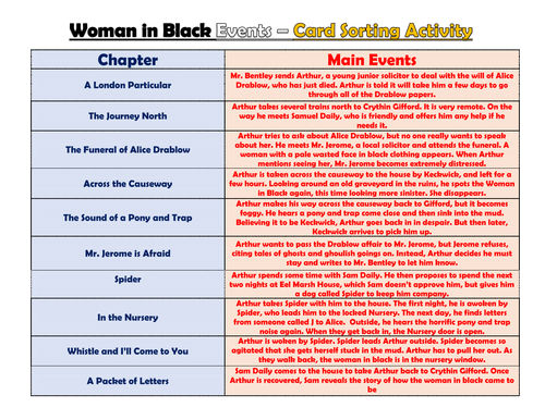 The Woman in Black: The Ending! | Teaching Resources