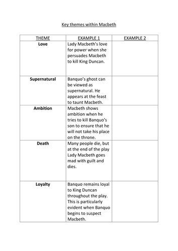 Key themes and links within 'Macbeth' | Teaching Resources
