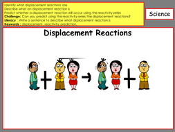 KS3 - Patterns of Reactivity - Displacement Reactions | Teaching Resources