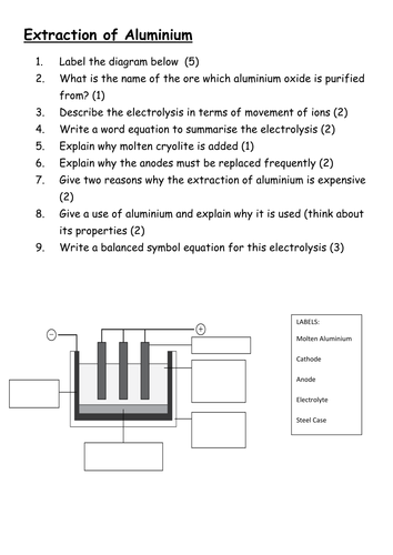 C6 - Extraction of Aluminium | Teaching Resources