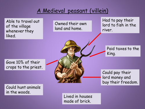 Peasant revolt - causes and events | Teaching Resources