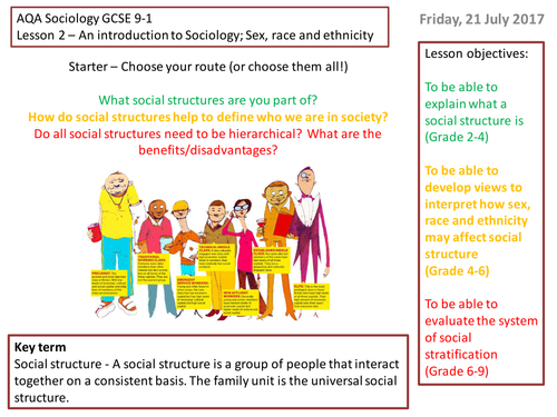 AQA Sociology 9-1 GCSE | Teaching Resources