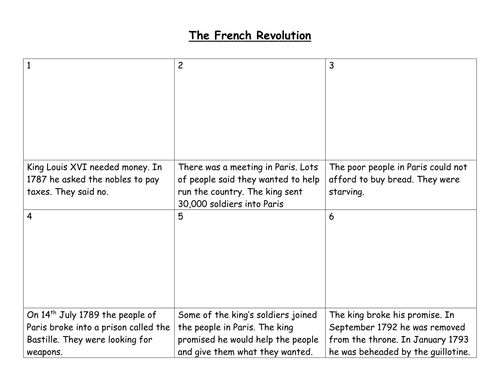 Causes and events of French Revolution | Teaching Resources
