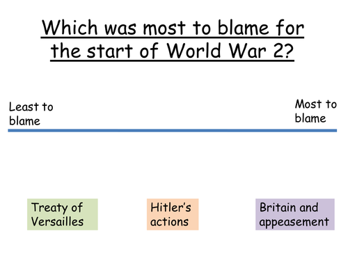 Causes of WWII | Teaching Resources