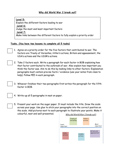 Causes of WWII | Teaching Resources