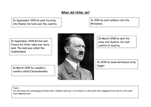 Causes of WWII | Teaching Resources