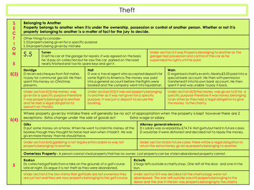Theft, Robbery and Burglary A2 Law Revision | Teaching Resources