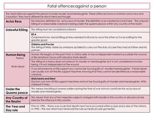 Fatal Offences and Mens rea for Murder, Constructive Manslaughter and ...